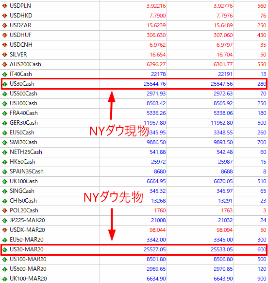 XMでNYダウ(US30)を取引するために必要な情報を徹底解説【NYダウを取引してみよう！】 | 100億円トレーダーになるまで